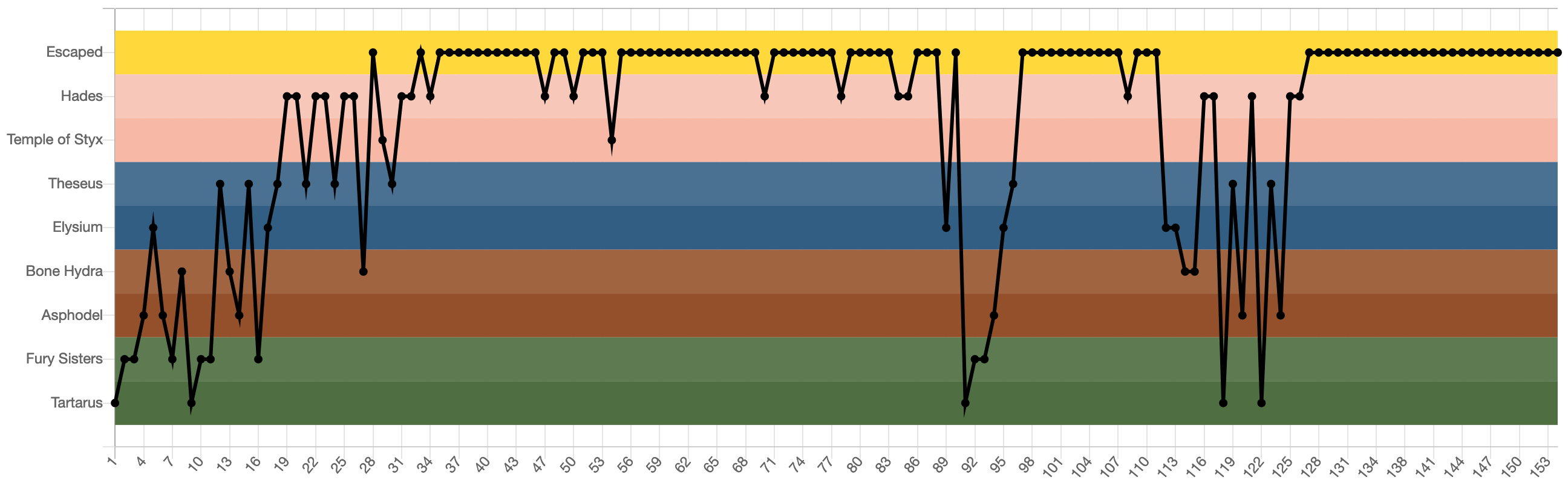 GitHub - jeydo/Hades-statistics: Track your progress in Hades with an ...